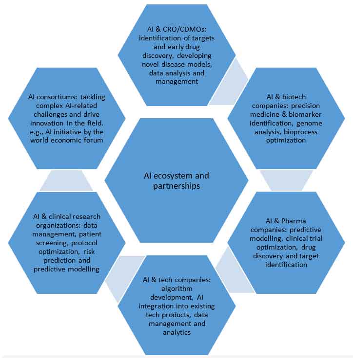 How AI can accelerate drug discovery | Aurigene Pharmaceutical Services