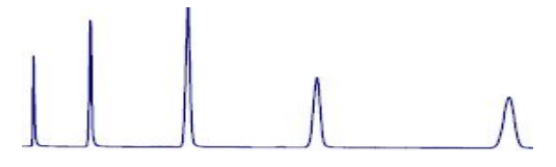 Troubleshooting and Performance Improvement for HPLC | Aurigene ...